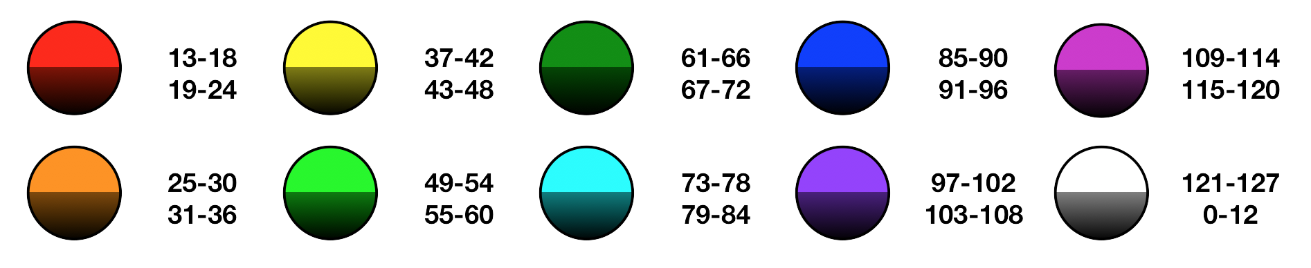 Midi Fighter 3D - Setup